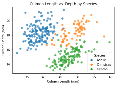 March of the Penguins – Anand's Python Journey – Top of the mornin'